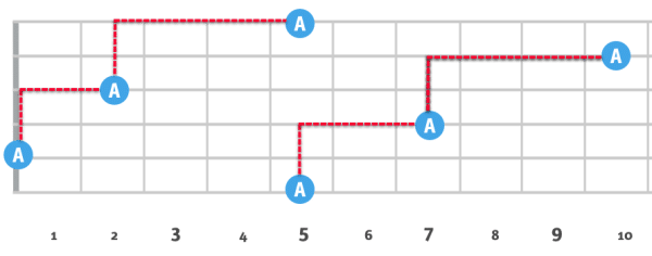 Introduction to music theory Octaves | music theory for guitarists ...