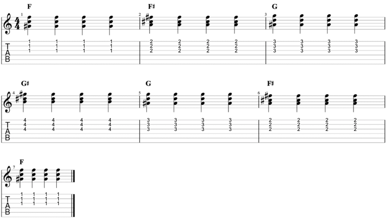 The ultimate guide to effortless, beautiful bar chords