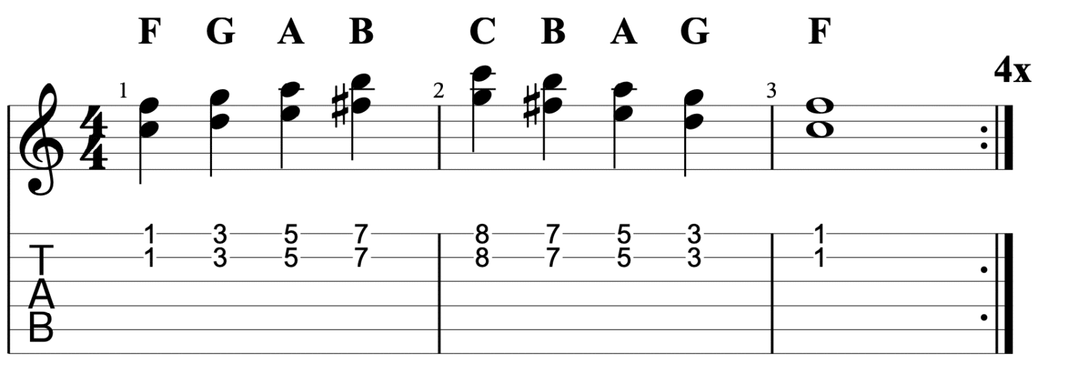 The ultimate guide to effortless, beautiful bar chords