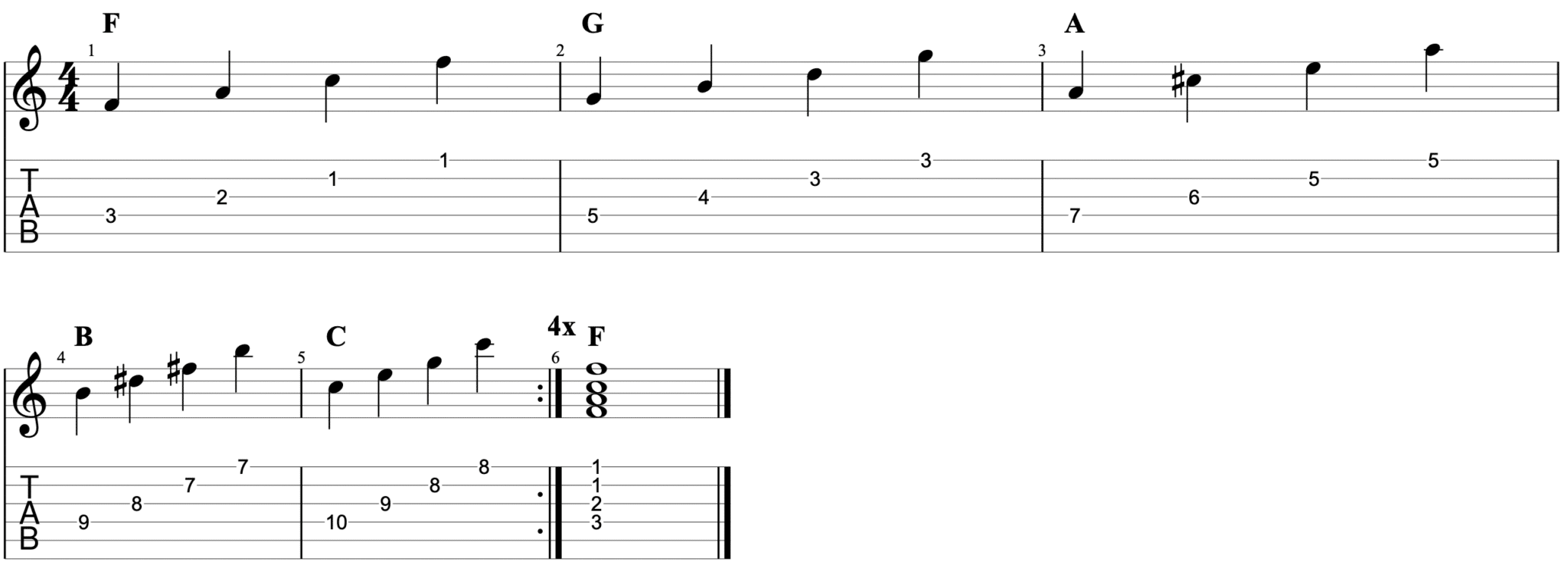 The ultimate guide to effortless, beautiful bar chords